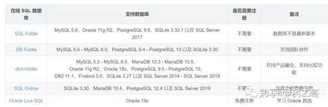 分享 5 个免费的在线 SQL 数据库环境 知乎