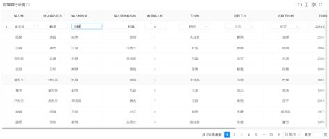 Basictable 表格 Jeecg 文档中心