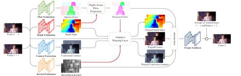 Proposal Include Dain For Frame Interpolation · Issue 7497 · Mpv