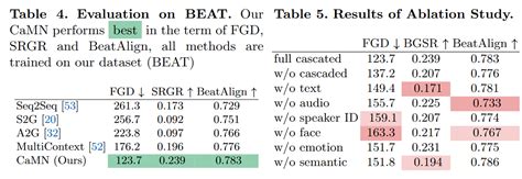 New Comparison Results On The Testset Of Dataset V0 2 1 · Issue 35