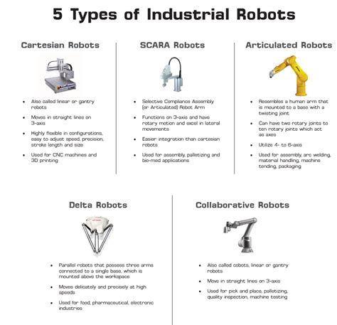 5 Types Of Robots