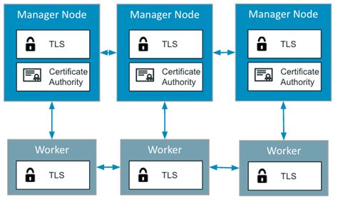 ドッカー 組み込みのオーケストレーションが登場しました Docker