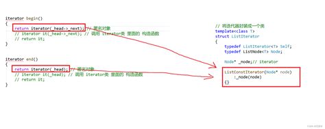 初识《list》及手搓模拟《list》 csdn博客