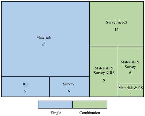 Machine Learning Based Prediction Modeling For Debris Flow Occurrence A Meta Analysis