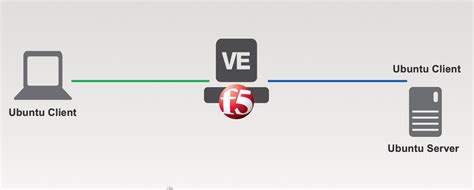 Class 2 Next Generation DNS Services