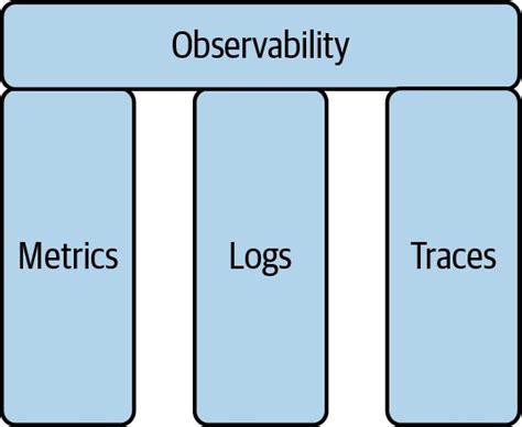 Observability Infrastructuremonitoring Logging Devops Cloudcomputing