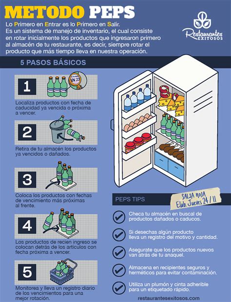 Conoces El Método Peps De Un Restaurante
