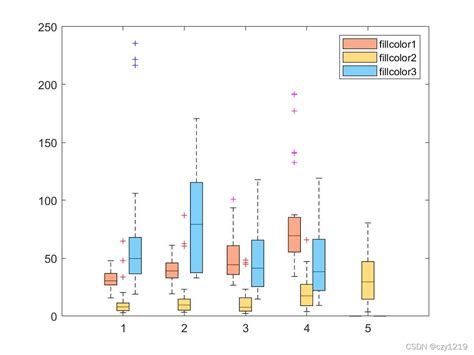 Matlab几个常用的绘图颜色搭配推荐 相关技巧 脚本之家