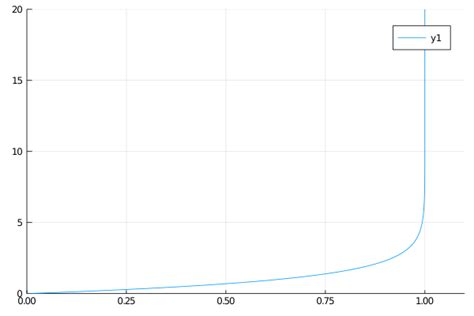 plot range not working as excpected general usage julia programming language