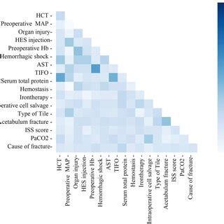 Correlation Matrix Of Features Included Within Machine Learning Download Scientific Diagram