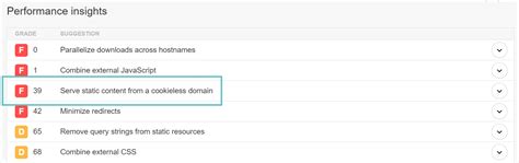 Como Corrigir O Aviso Serve Static Content From A Cookieless Domain