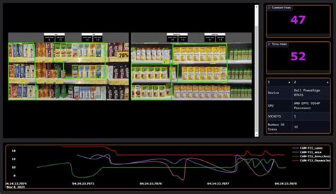 Lab Insight Dell Cpu Based Ai Poc For Retail Dell Technologies Info Hub
