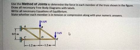Solved Solve Asap Please Use The Method Of Joints To Determine The Force In Each Member Of