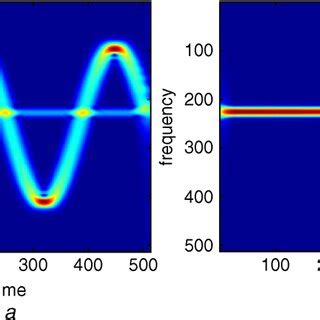 STFT Of The Simulated Data Length Of The Signal N 512 Window