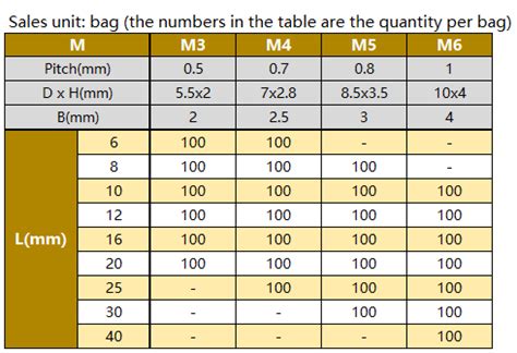 PPS LC PPS 产品中心 Songshan Sanyi industry Shenzhen Co Ltd