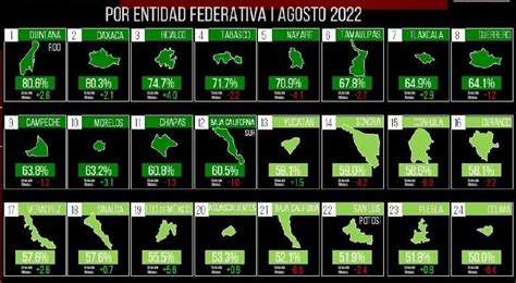 Aprobación De Amlo En Chihuahua 46mitofsky