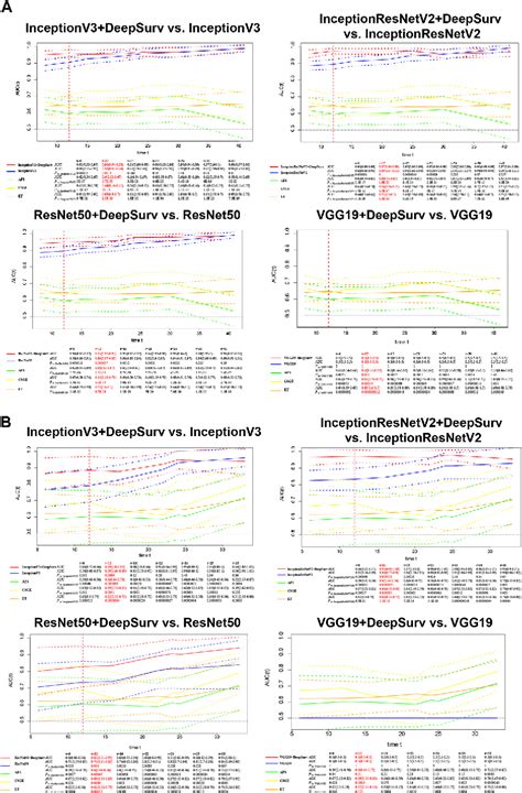 Figure 1 From Artificial Intelligence Driven Prognostic System For