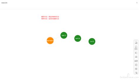 jacoco 覆盖率合并以及精准测试中的调用链路分析 jacoco多版本报告合并 csdn博客
