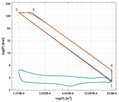 Log P V Diagram Of The Real Isobaric Combustion Cycle At Boosted Intake