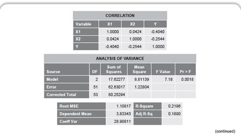 solved e determine eigenvalues condition indices and