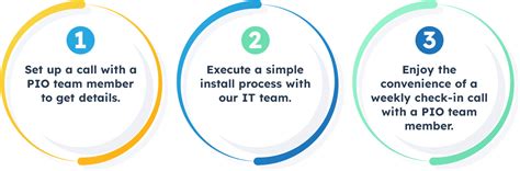 Webinar Thank You Programmers Io
