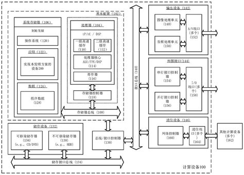 a method device and computing device for generating a vulnerability