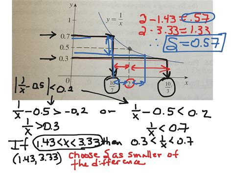The Precise Definition Of A Limit 24 Math Calculus Showme