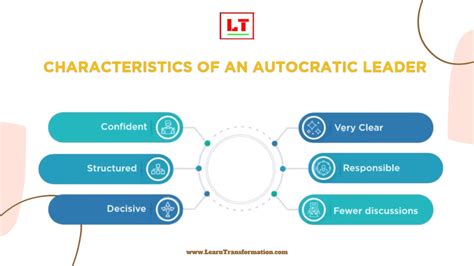 What Is Autocratic Leadership 5 Examples Books To Read Learn