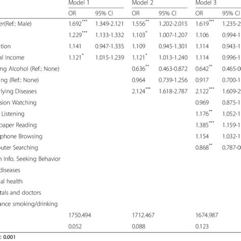 Structural Influence Model Of Communication Inequalities 8 Download