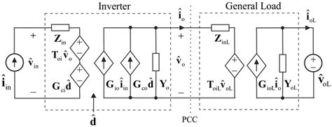 Impedance Based Interactions In Grid Tied Three Phase Inverters In Renewable Energy Applications