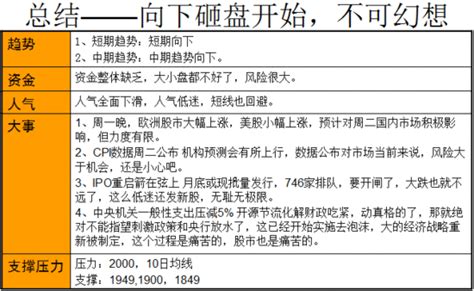 今曰股市最新消息第一财经今日股市 随意云