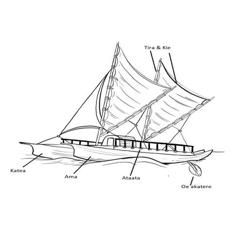 Diagram Of Vaka Moana Elements Source Ellison R 2018 Vakamoana