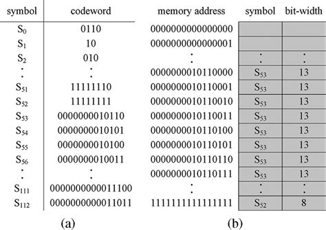 Example Of Full Mapping Lut A Mpeg 2 Tb 15 Table B Memory