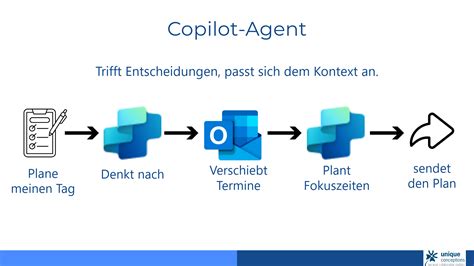 Was Microsoft Copilot Wirklich Kann Und Wie Sich Ki Workflows Agenten Und Mcp Unterscheiden