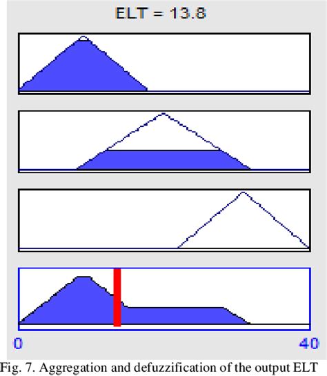 Figure 1 From Intelligent And Dynamic Neighbourhood Entry Lifetime For