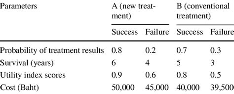 Hypothetical Base Case Scenario For Economic Analyses Download
