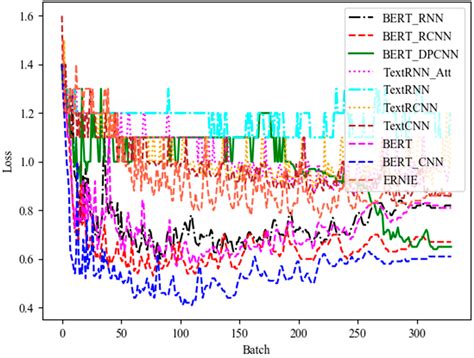 Ijgi Free Full Text Spatio Temporal Relevance Classification From