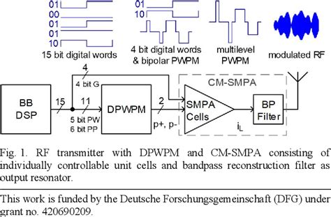 Figure From Switching Mode Power Amplifier Concept Combining Pulse Width Pulse Position And