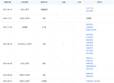 罗永浩的“债”，还没还完？ 诸事要记 日拱一卒