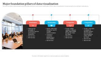 Major Foundation Pillars Of Data Visualization PPT Presentation