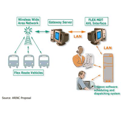 Computer Aided Dispatching System At Best Price In Bengaluru