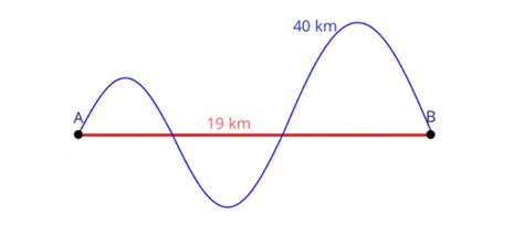 Kinematics Distance And Displacement Secondary 3 Physics Geniebook