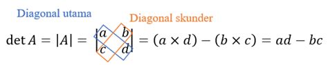 Determinan Matriks