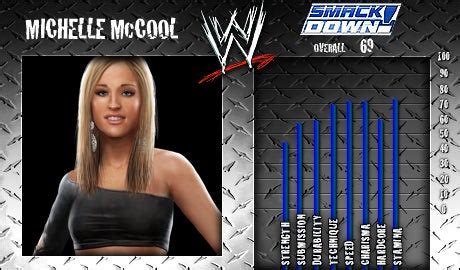 Guide Part WWE SmackDown Guide IGN