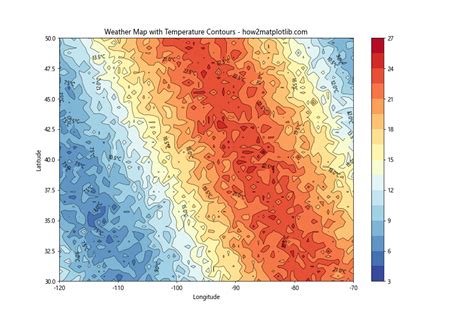 comprehensive guide to using matplotlib pyplot clabel in python for