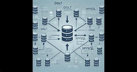 Dolthub On Linkedin Multi Source Replication From Dolt To Mysql