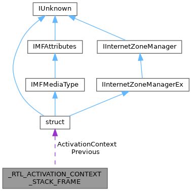Reactos Rtl Activation Context Stack Frame Struct Reference