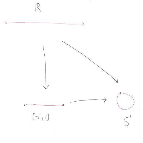 The Stone Čech Compactification Part 1 Maths To Share