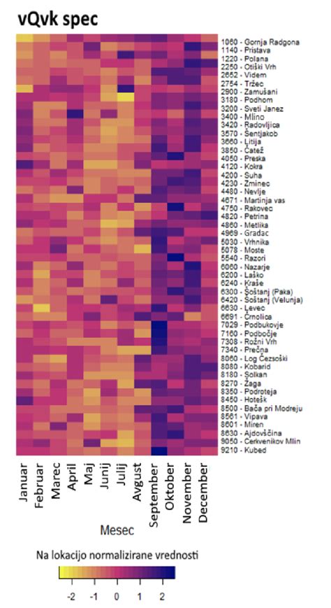 Heatmap For Normalized Values Of Monthly Specific Peak Flows