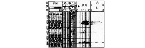 综合利用测井技术识别测量裂缝文档之家